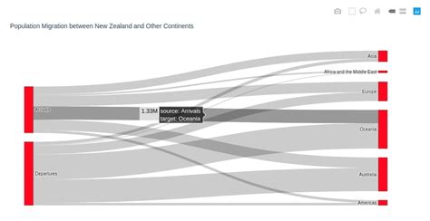 How To Create Sankey Diagrams Alluvial In Python Holoviews And Plotly