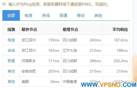 RackNerd测评用数据说话来看看这个便宜VPS怎么样美国西雅图机房 附测试站 知乎