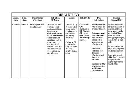 Cefoxitin Drug Study Drug Study Generic Name Brand Name