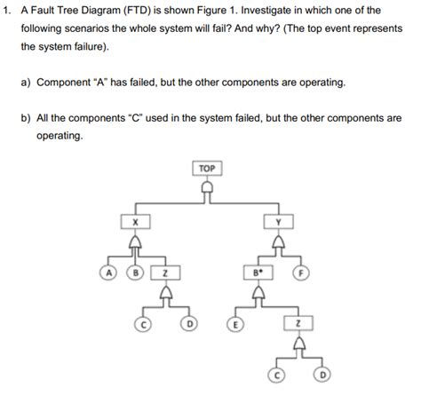 Solved A Fault Tree Diagram FTD Is Shown Figure Chegg