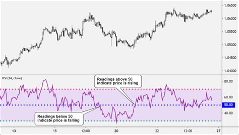 Relative Strength Index Rsi Inside