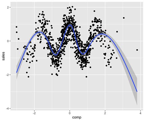 Real Life Dag Simulation Using The Simmixeddag Package Just Be Cause