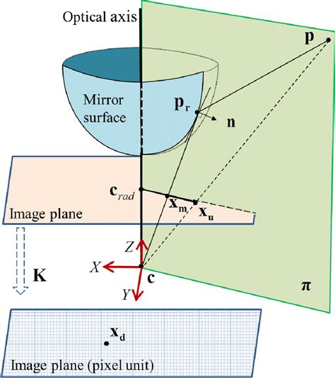 27 Axial Catadioptric System Download Scientific Diagram