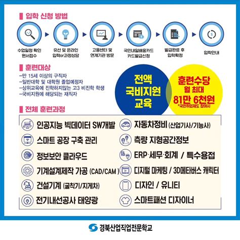 경북산업직업전문학교 전액 국비무료 훈련생 모집중 직업능력심사평가원 선정 2023년 실시 훈련