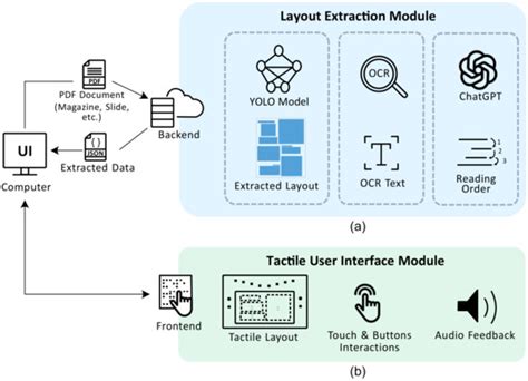 Mti Special Issue Multimodal User Interfaces And Experiences