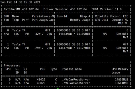 CUDA Error Out Of Memory Issue RangiLyu Nanodet GitHub
