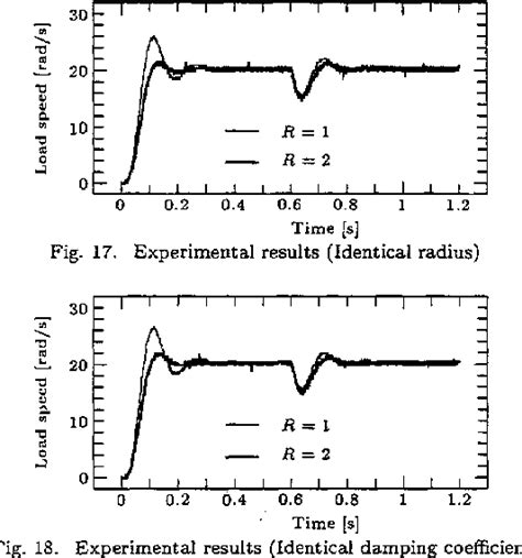 Figure 17 From Speed Control Of Two Inertia System By Pipid Control