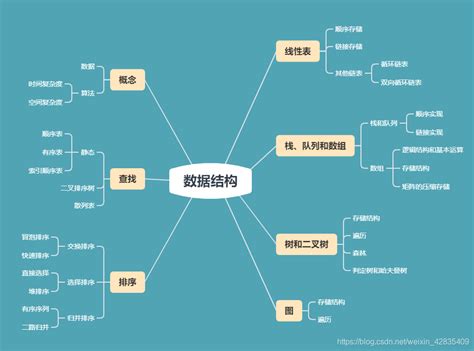 数据结构———基本概念【详细解析】 Ew帮帮网
