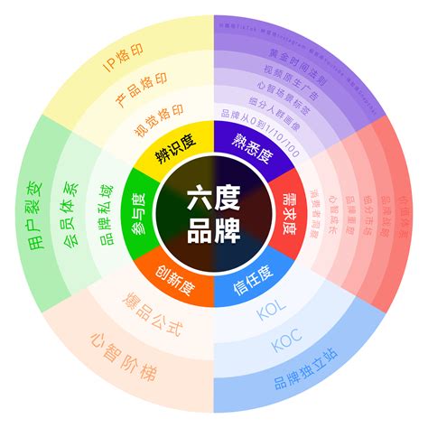Embr Labs累计融资超5000万美元，是如何做到的？
