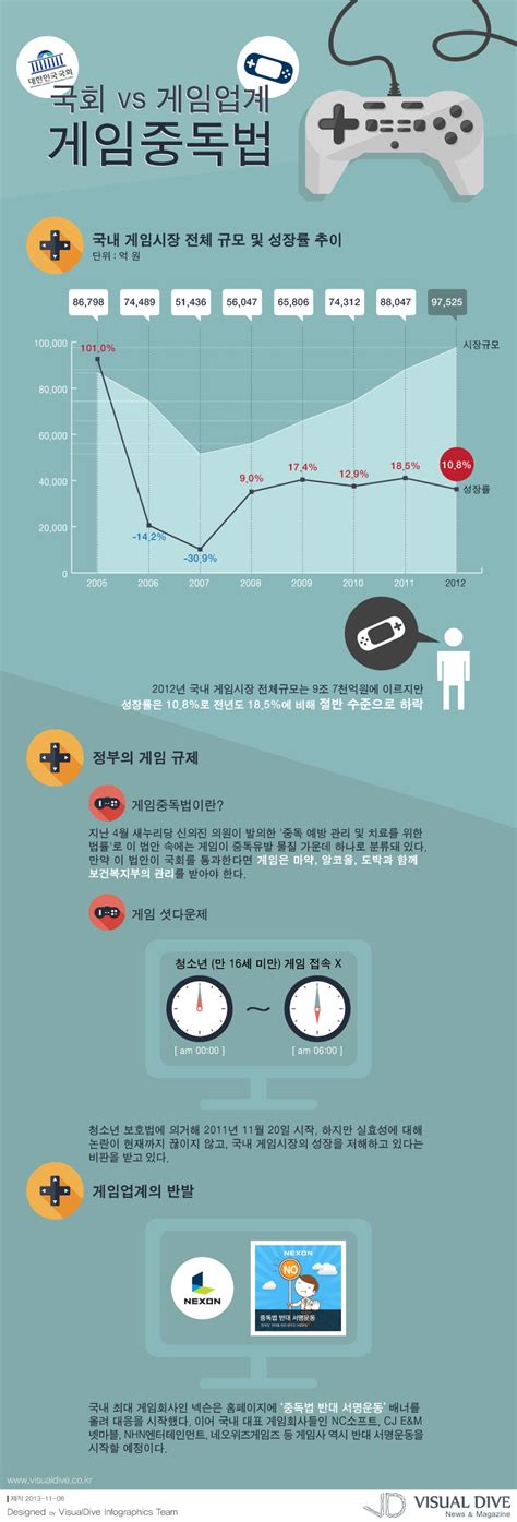 Wikitree 인포그래픽으로 정리한 게임중독법 논란