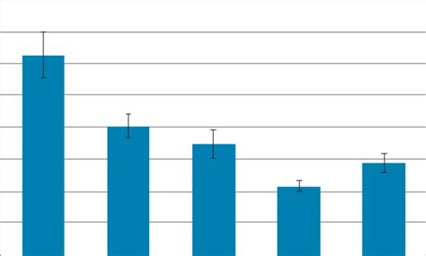 24 Mean Standard Deviation Of Lane Position Lane Variability During