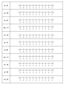 Graphing Simple Inequalities By AlgebraLove TPT