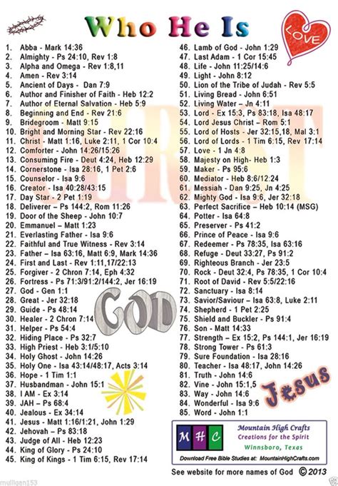 Names Of Jesus Printables Anatomy Drawing Lessons