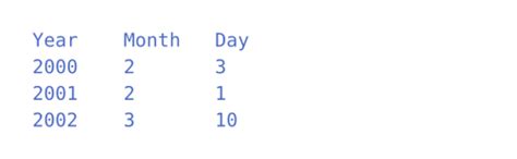 Raw Text Code Function Typst Documentation