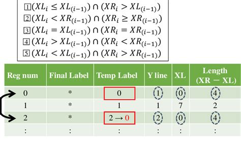 Connection Rule On Run Length Data Download Scientific Diagram