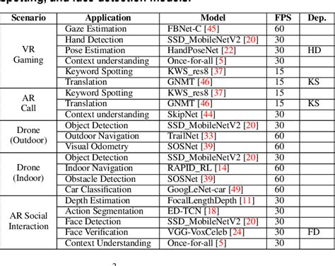 Sdrm A Dynamic Scheduler For Dynamic Real Time Multi Model Ml