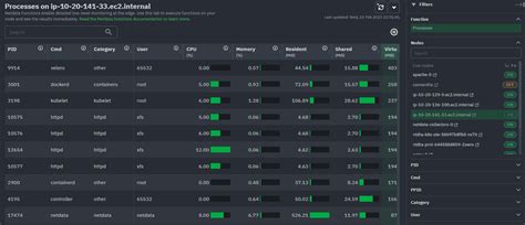 Introducing Netdata Functions ↑ Top Netdata