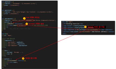 Vuejs 이벤트 핸들링 Emit