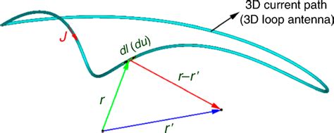 Schematic Representation Of 3d Loop Antenna Download Scientific Diagram