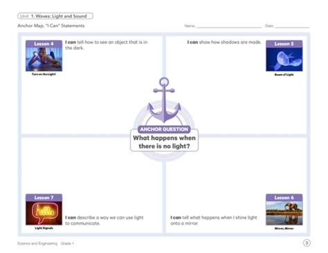 Summative Assessment Anchor Map 1 Physical Sciences Us