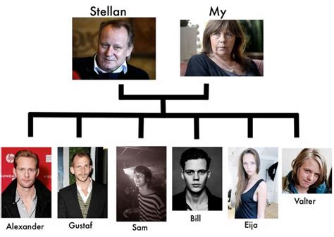 A Brief Guide To The Skarsgård Family Dr Eric Selvig from Thor is the