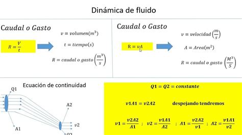 Hidrodinámica Teorema De Bernoulli Y Torricelli Mind Map
