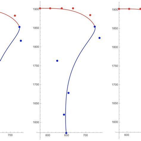 ASCII Values Of Each Printable Characters Download Scientific Diagram