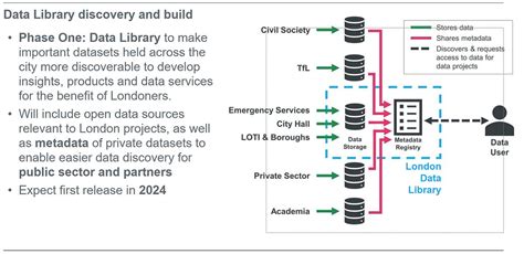 Tpximpact B Corp™ On Linkedin Towards A New Data For London Library