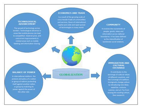 01 Task Perfomance 1 Arg Pdf Globalization Economies