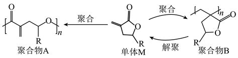 单体m通过不同的聚合方式可生成聚合物a和聚合物b，转化关系如下。下列说法不正确的是