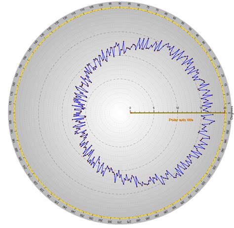 ViewPolar LightningChart NET Docs