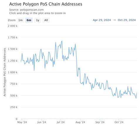 Polygon Price Prediction As Pol Forma A Risky Chart Pattern Invezz