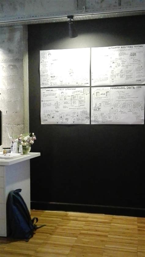 Android Custom Square Camera So Close But Camera Preview Is Wrong