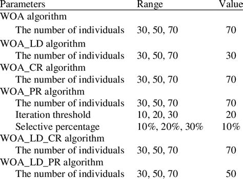 best parameter combination calibrated for each algorithm download