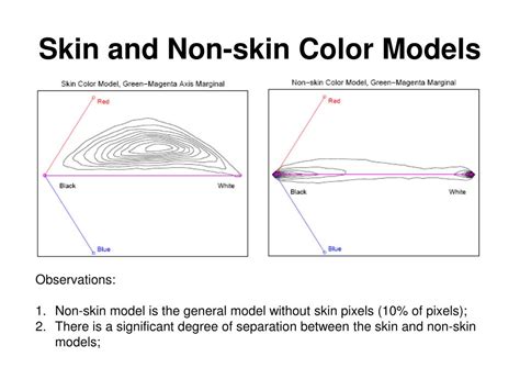 Ppt Statistical Color Models With Application To Skin Detection