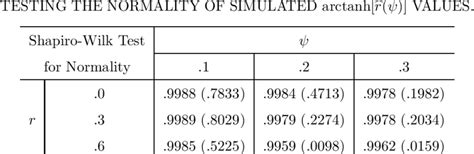 Shapiro Wilk Test Statistics And P Valus For Download Table