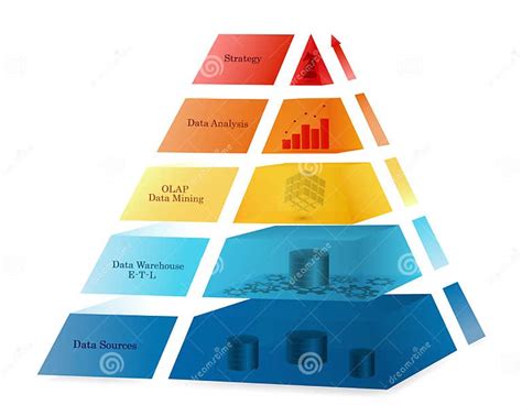 Business Intelligence Coloured Pyramid Concept Stock Vector