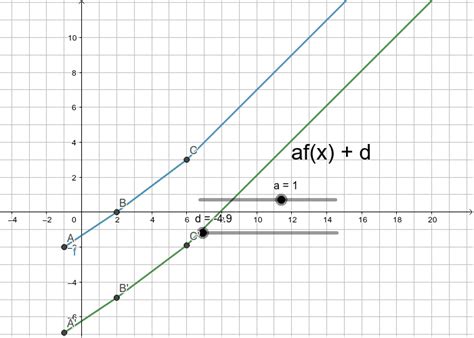 Transformations GeoGebra