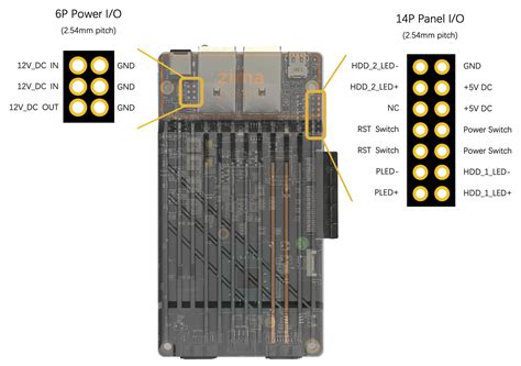 Hardware Interface Introduction Zimaboard Docs