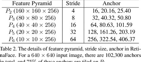 Retinaface Single Stage Dense Face Localisation In The Wild