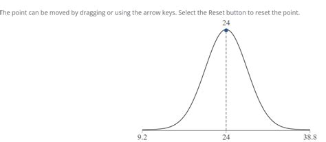 Solved Given X 15 9 Mu 24 ﻿and Sigma 3 7 ﻿indicate On