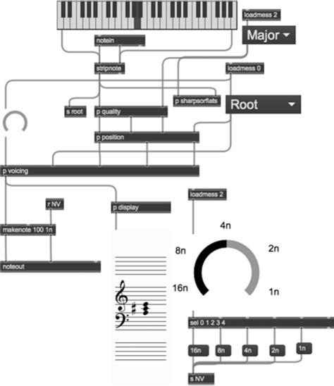 Max Patcher 7 Triad Generator