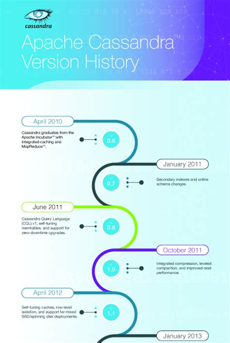 what is apache cassandra datastax