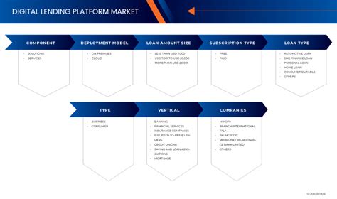 Africa Digital Lending Platform Market Size Trends And Analysis By 2031