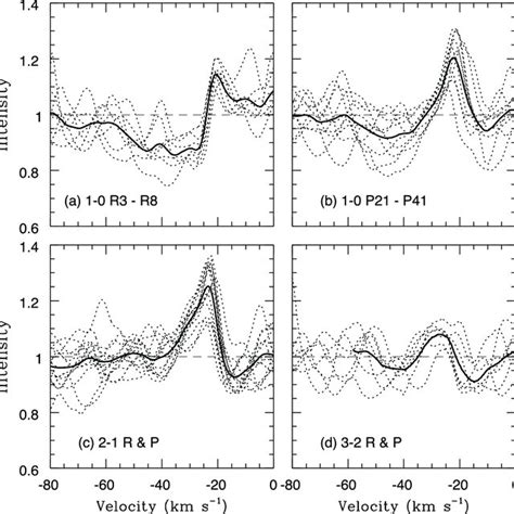Upper Panel Ratio Dotted Line Of The In Eclipse Average 2 1 Line