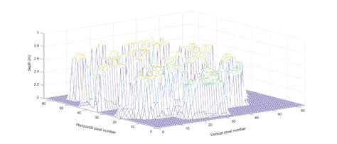 The Reconstruction Depth Map Results Download Scientific Diagram