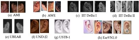Mathematics Free Full Text Method For Human Ear Localization In