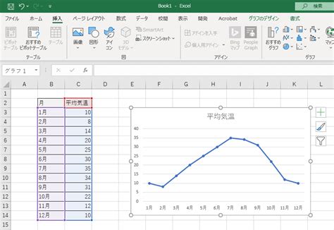 Lesson 折れ線グラフの作成榊裕次郎の公式サイト Transparently