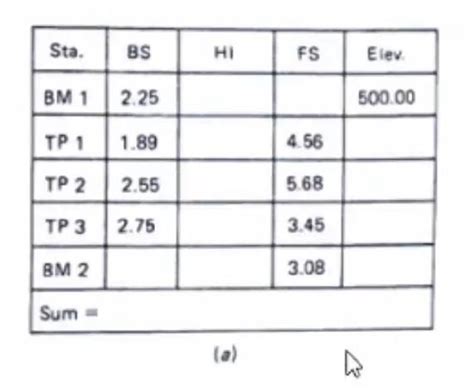 Solved Calculate The Differential Leveling Field Notes Shown