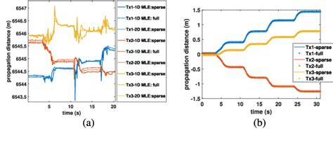 Figure 10 From Design Of Sparse Multiband Signal For Precise